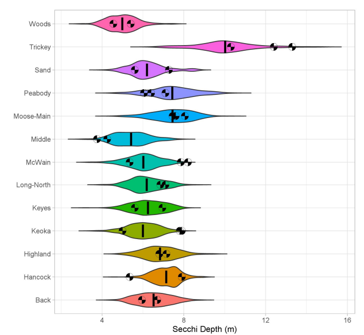 Maine Lakes Long Lake Winter Water Testing