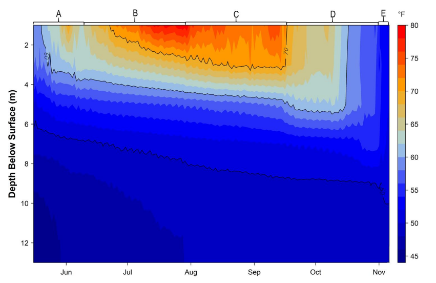 Maine Lakes Sand Pond High Resolution Temperature Monitoring