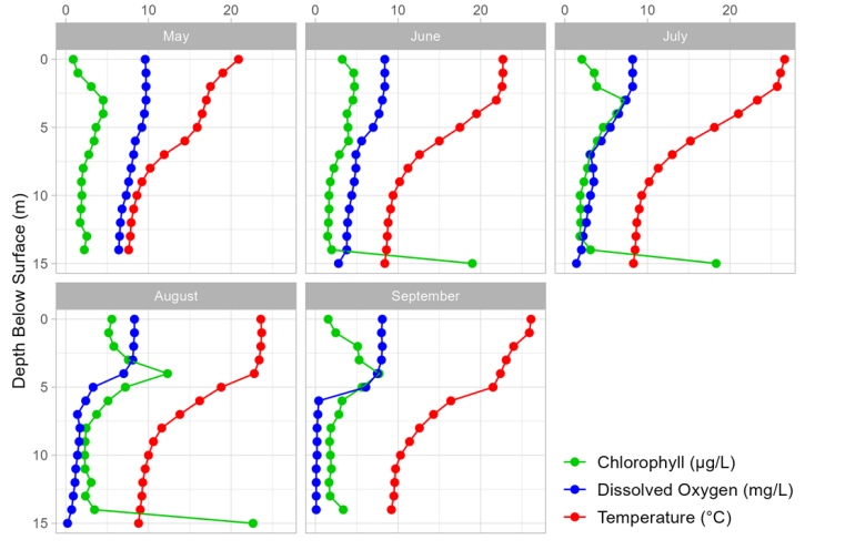 Maine Lakes Sand Pond Algae and Fluorometer