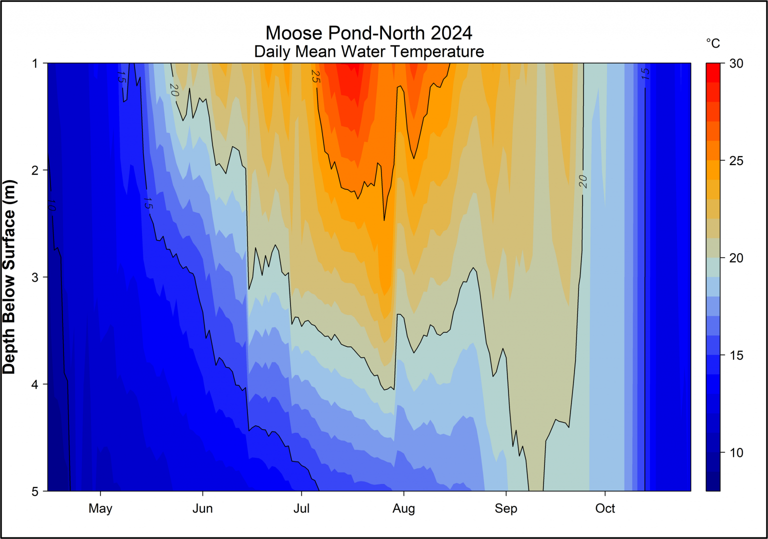 Maine Lakes Moose Pond High Resolution Temperature Monitoring North Basin