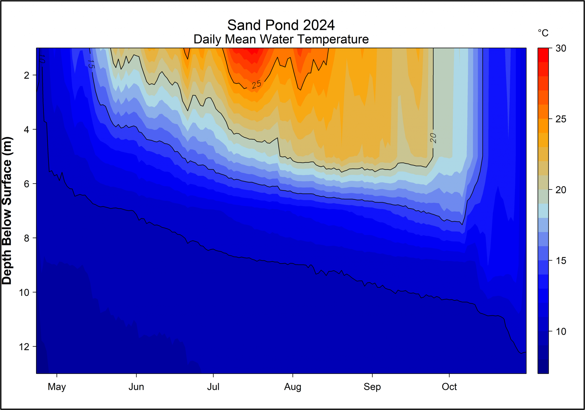 Maine Lakes Sand Pond High Resolution Temperature Monitoring